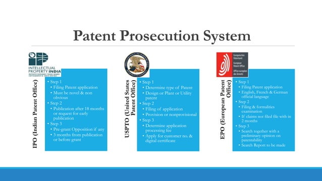 The patent prosecution system of india, us assignment | PPTX