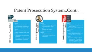 The patent prosecution system of india, us assignment | PPTX