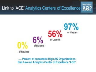 The Path Forward: Getting started with Analytics Quotient | PPTX