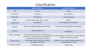 The pathology and management of blount’s disease | PPT
