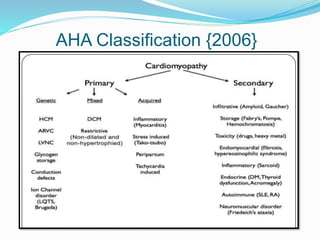 The pathophysiology of cardiomyopathy | PPTX