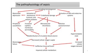 The pathophysiology of sepsis.pptx