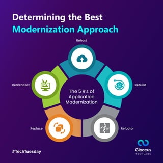 The Path to Application Modernization.pdf