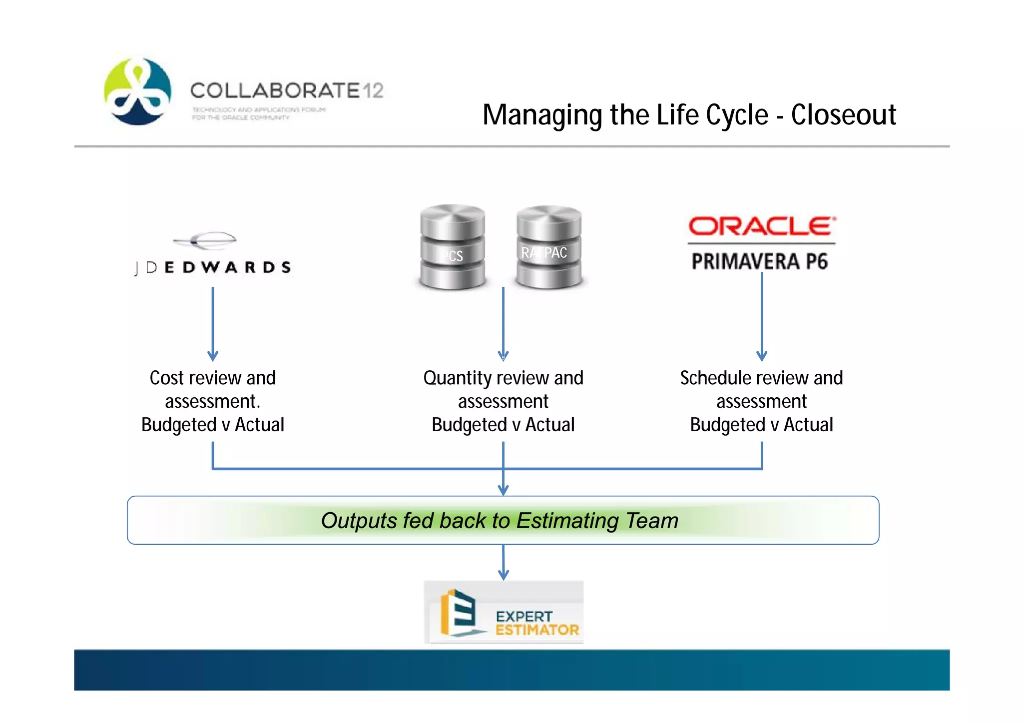 The path to a single project controls system with a primavera core ppt ...