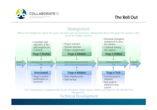 The path to a single project controls system with a primavera core ppt ...