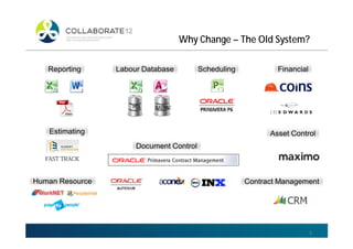 The path to a single project controls system with a primavera core ppt ...