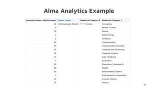 The path to flexible loading of patron records | PPT