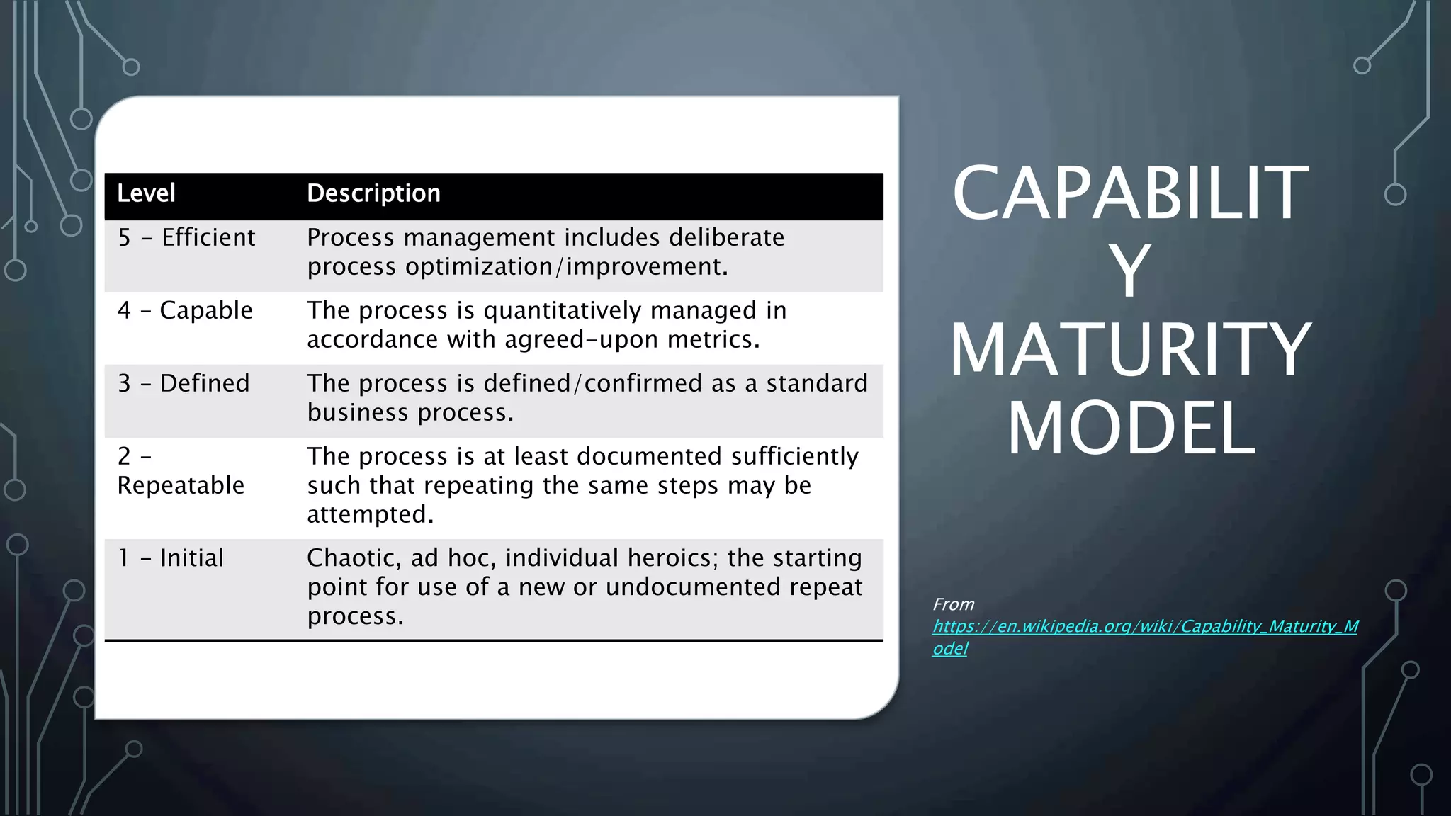 The Path to IAM Maturity | PPTX