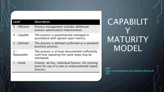 The Path to IAM Maturity | PPTX | Computer Software and Applications ...