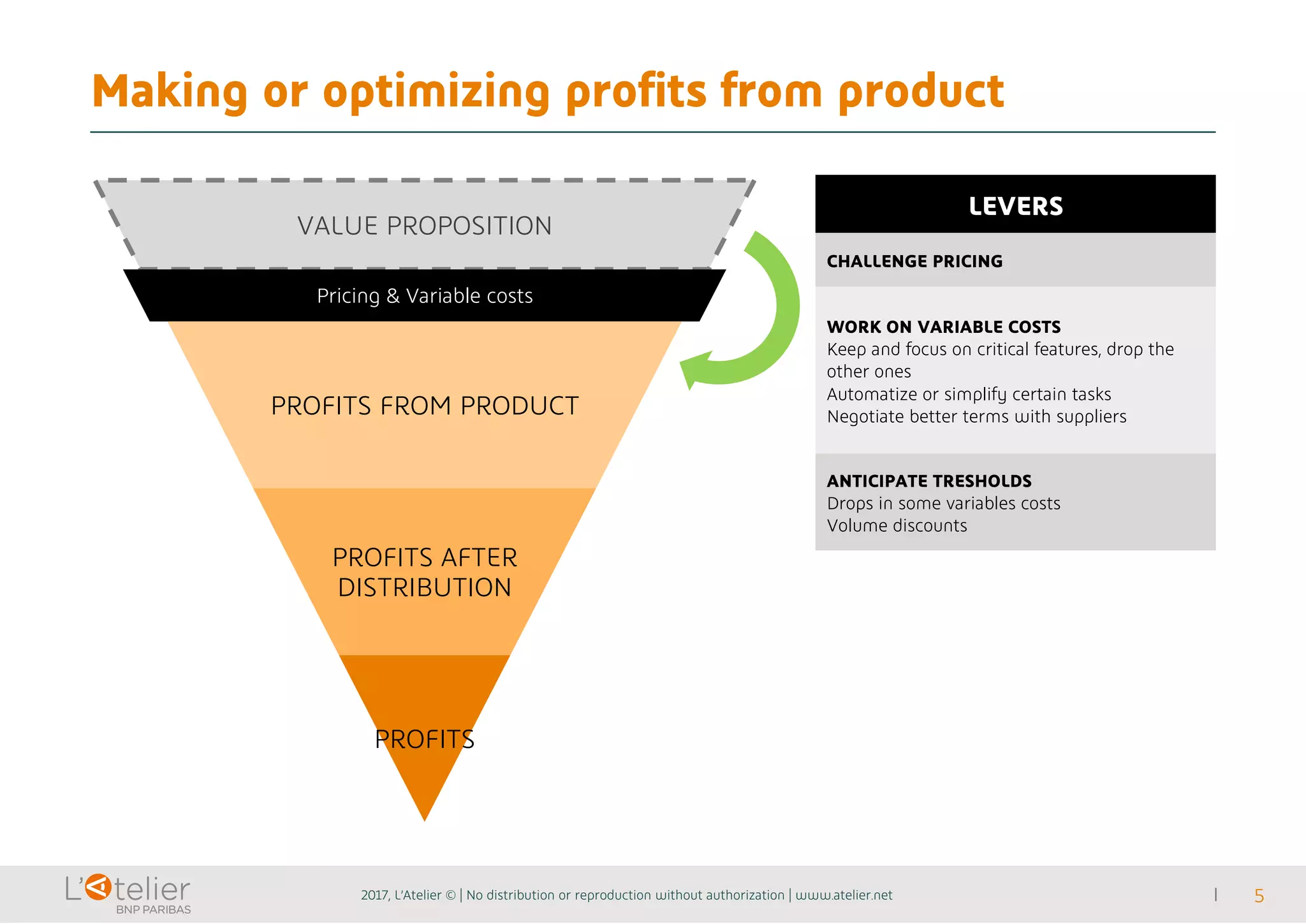 The Path to Profits | PDF
