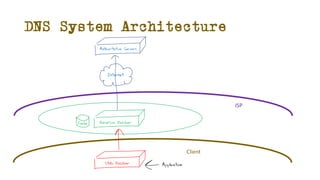 Presentation on 'The Path to Resolverless DNS' by Geoff Huston | PPT