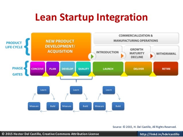 The Path To Successful Products - MIT Enterprise Forum DC Mentor Series