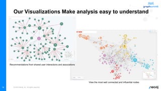 The path to success with graph database and graph data science_ Neo4j GraphSummit 2023 Dublin.pptx