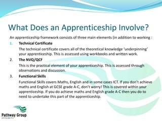 The Pathway Apprenticeship scheme | PPT