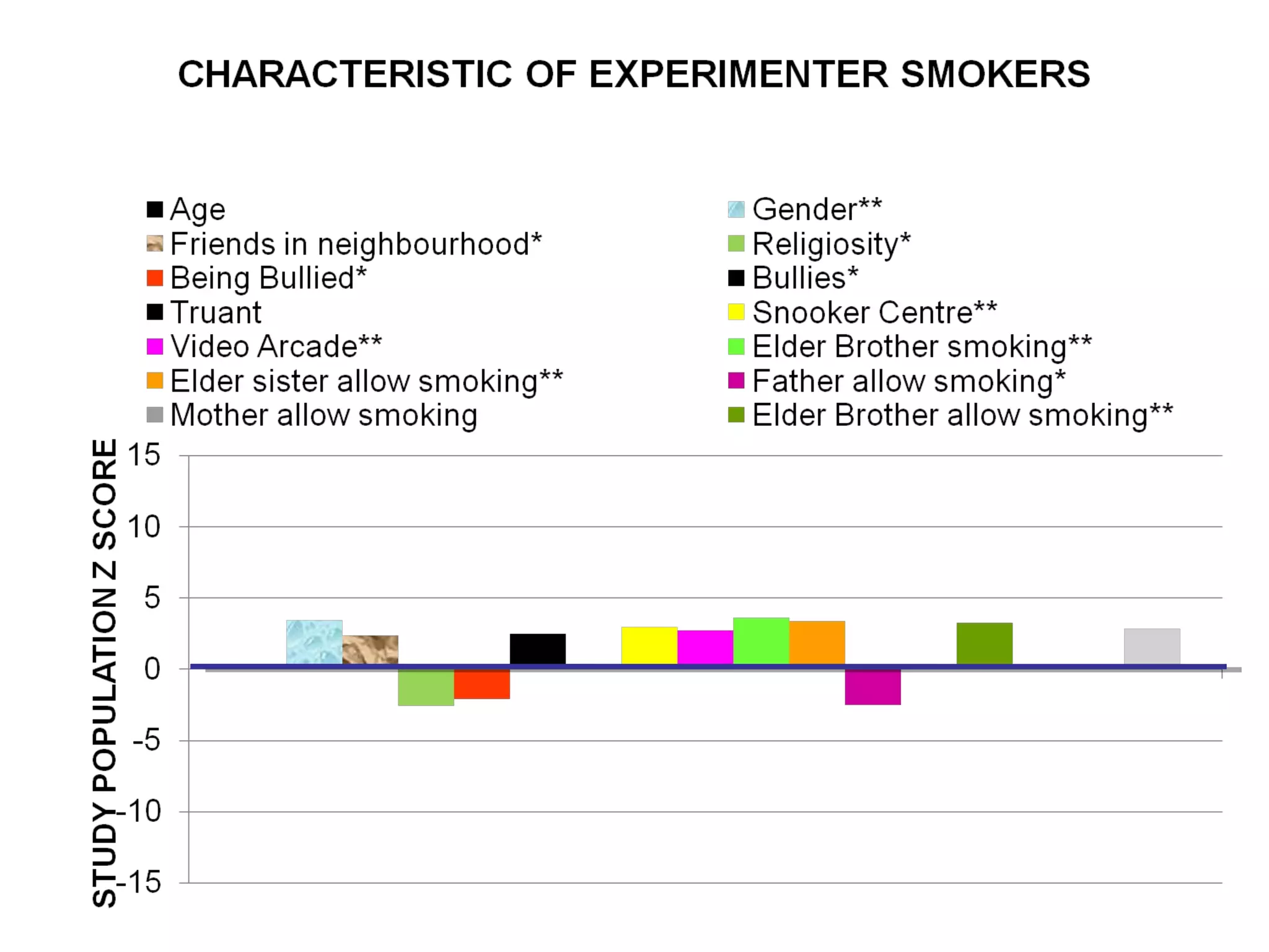 The Pathway To Smoking Role Of Family, Peer And Environment In Shaping ...