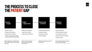 The Patient Gap | PDF | Pharmaceutical Industry | Industries