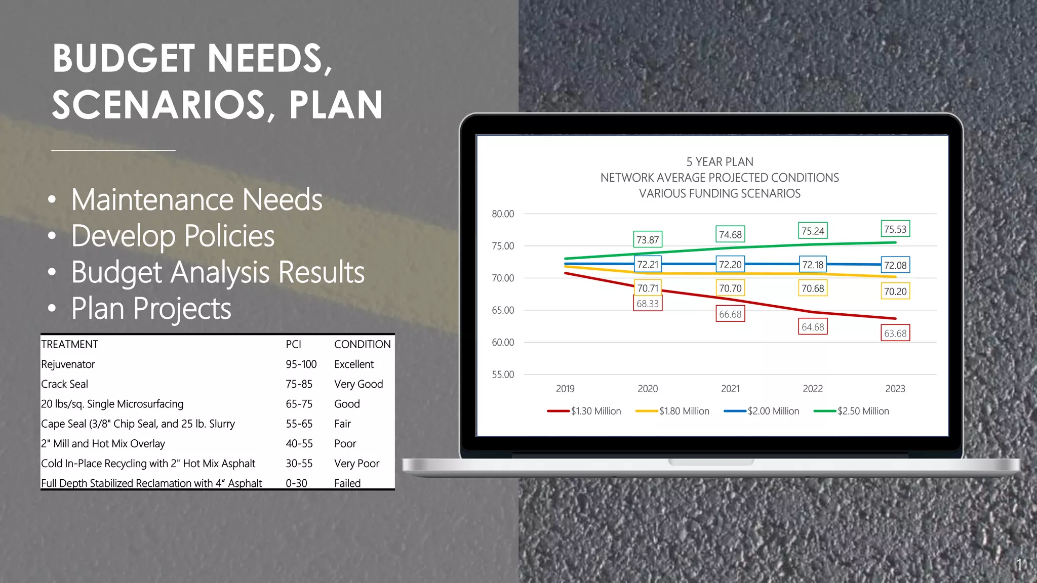 A Blueprint to Building a Pavement Management Program | PPT