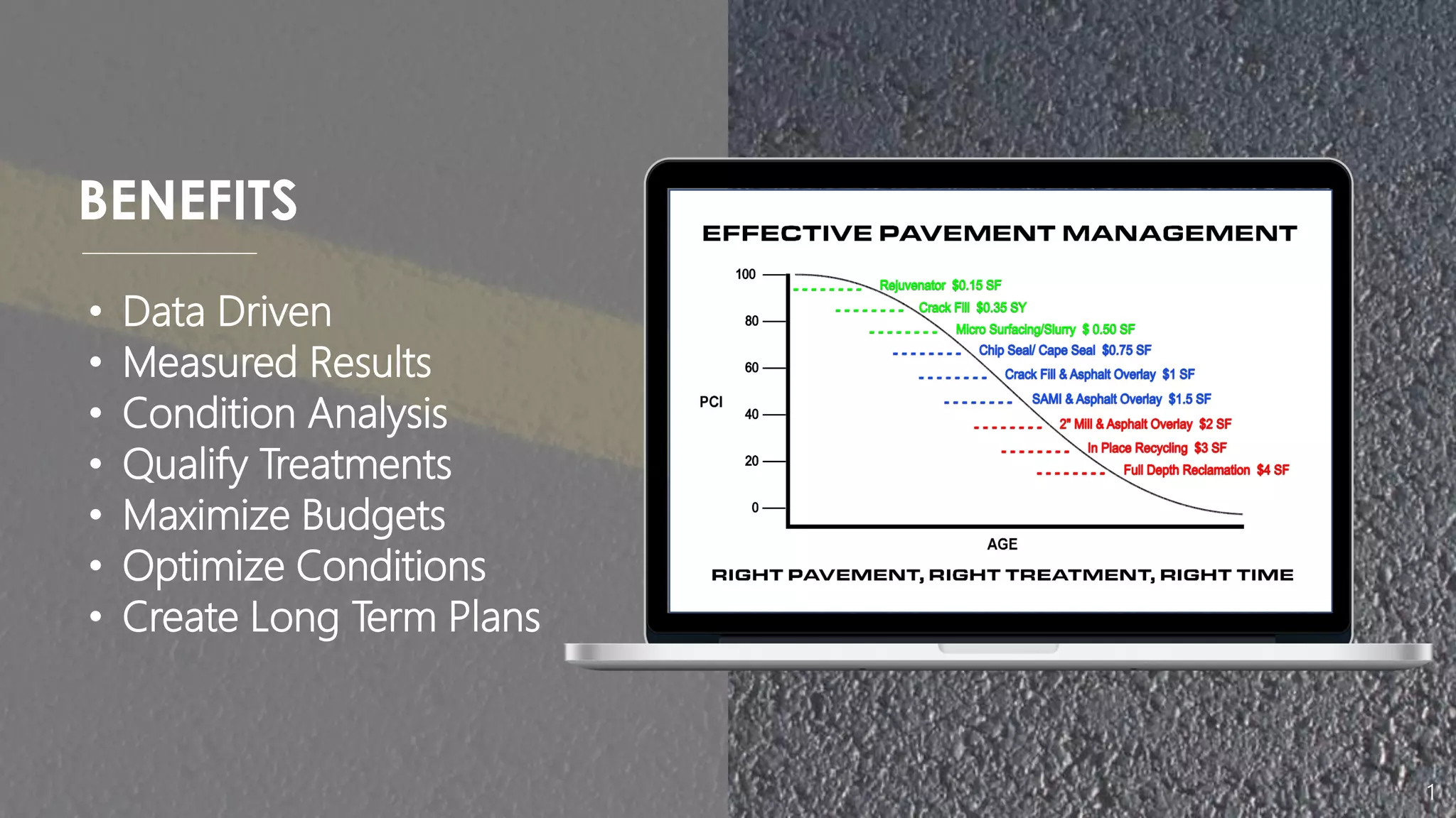 A Blueprint to Building a Pavement Management Program | PPT