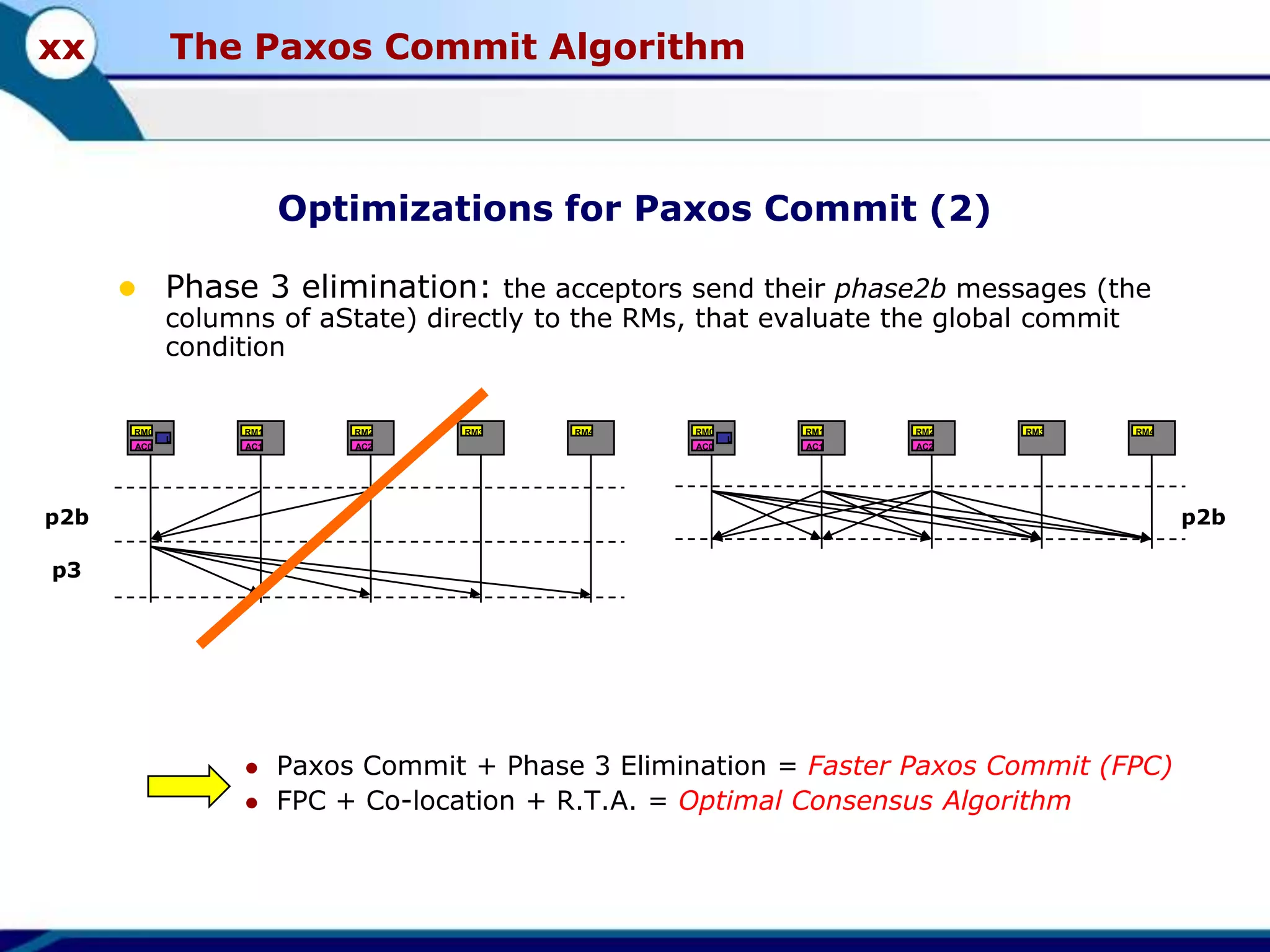 The paxos commit algorithm | PPTX