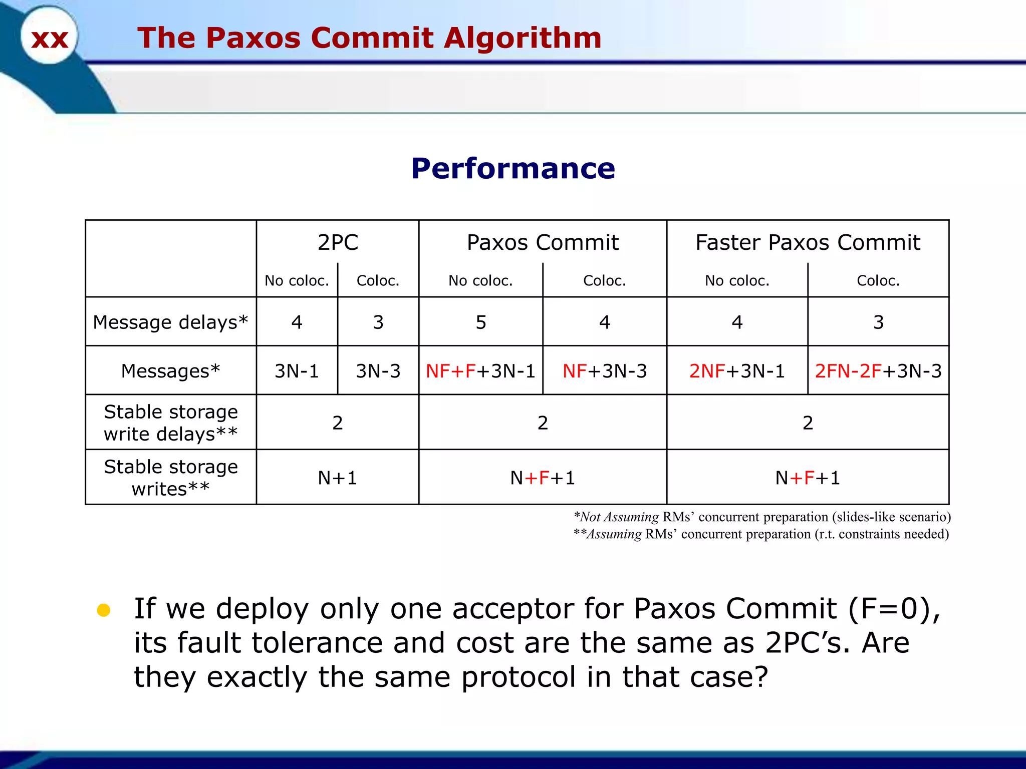 The paxos commit algorithm | PPTX