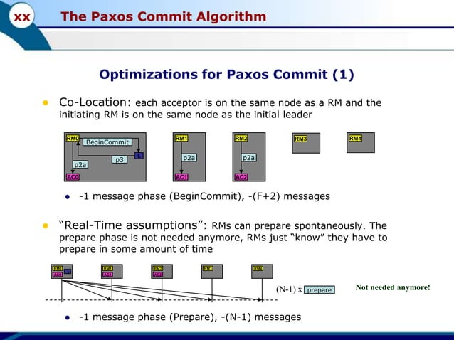 The paxos commit algorithm | PPTX