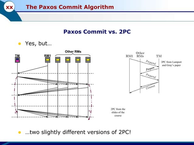 The paxos commit algorithm | PPTX