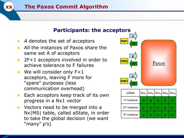 The paxos commit algorithm | PPTX
