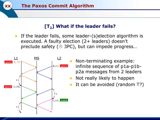 The paxos commit algorithm | PPTX