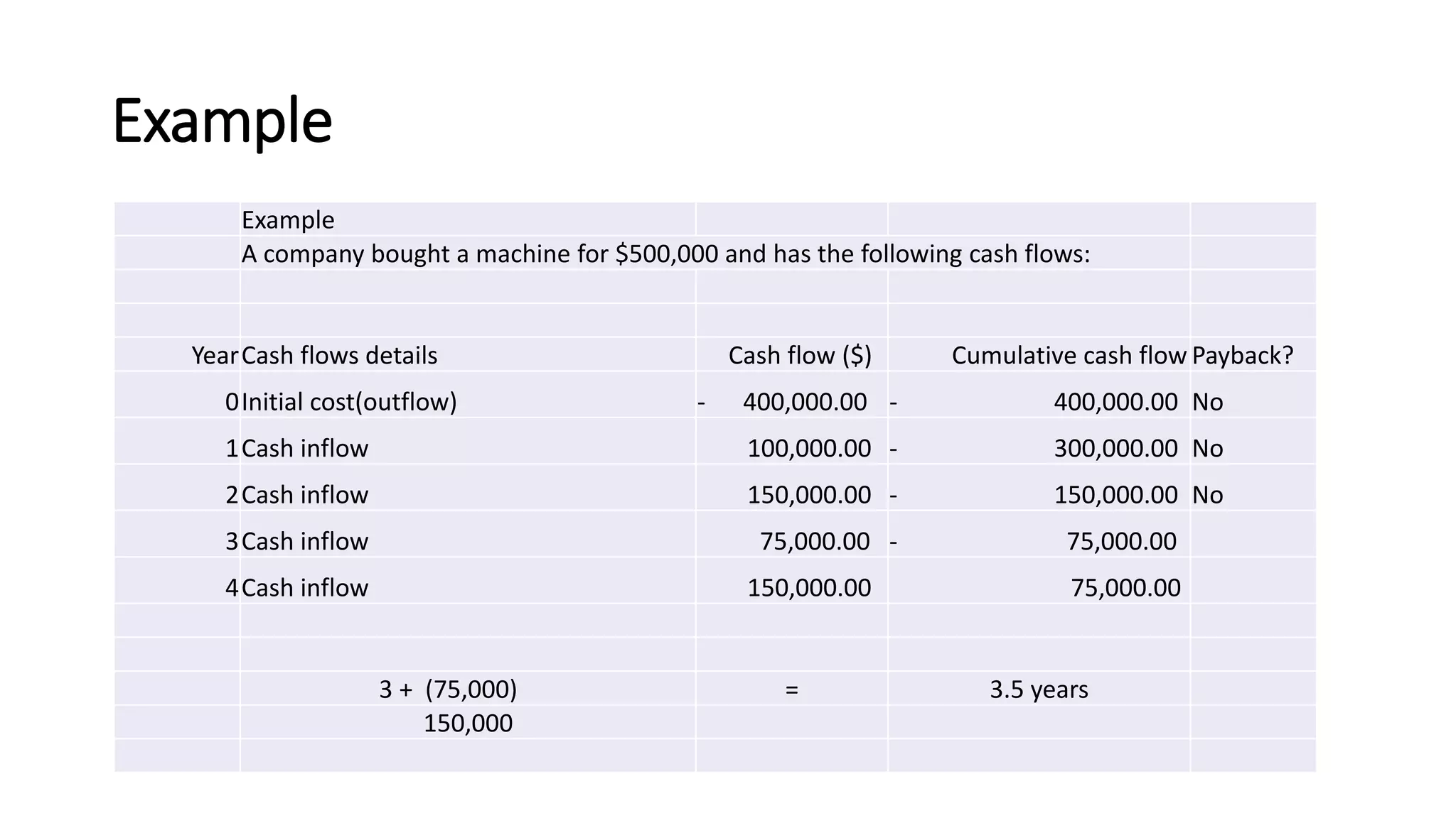 The payback method of capital investment appraisal-ACCA F9 | PPTX