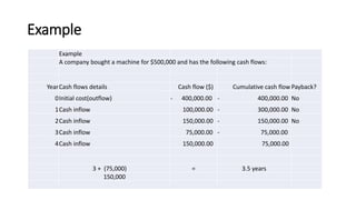 The payback method of capital investment appraisal-ACCA F9 | PPTX