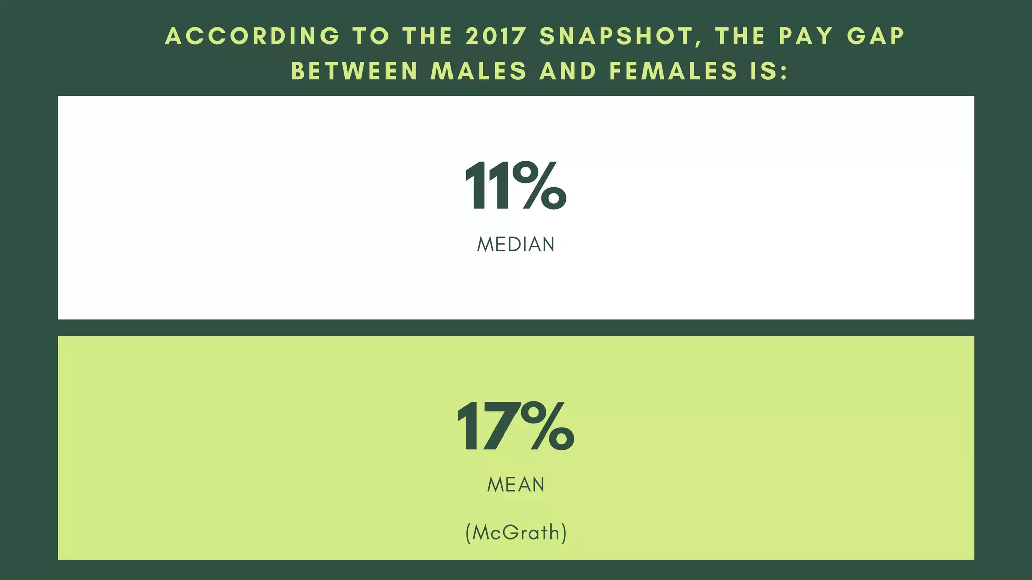 The Pay Gap Between Male and Female Employees | PDF