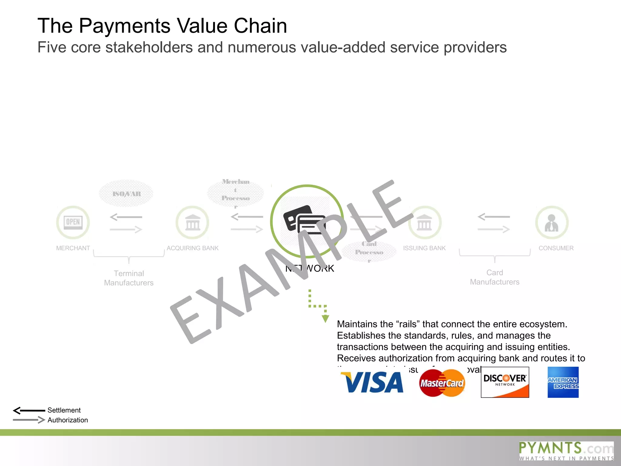 The Payments Value Chain | PDF