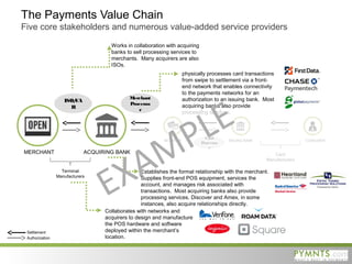 The Payments Value Chain | PDF