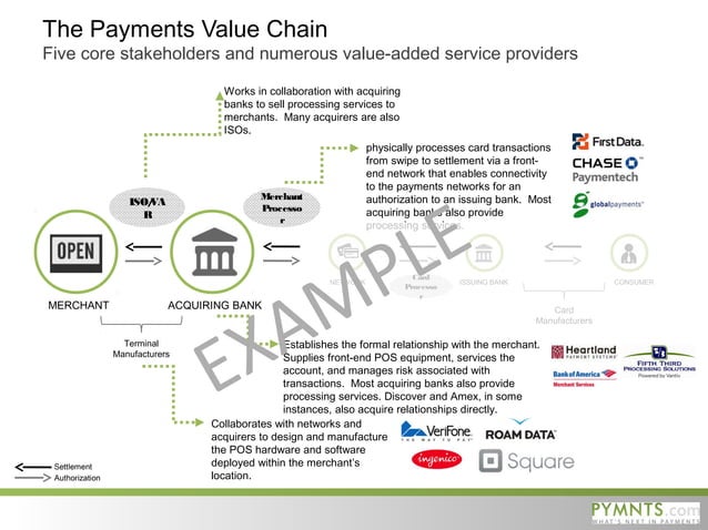 The Payments Value Chain | PDF