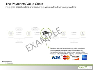 The Payments Value Chain | PDF