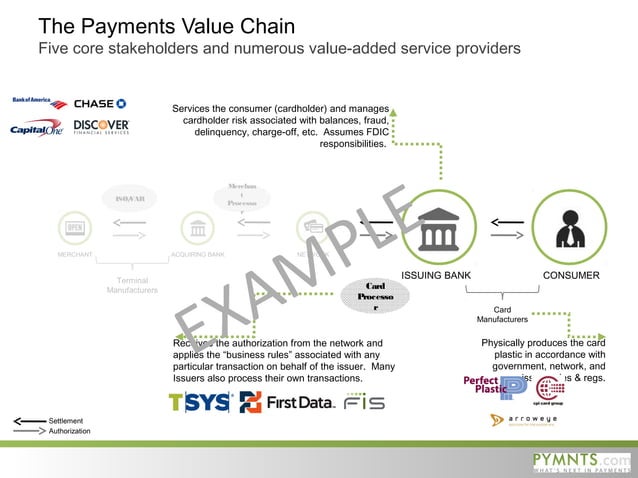 The Payments Value Chain | PDF