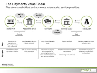The Payments Value Chain | PDF