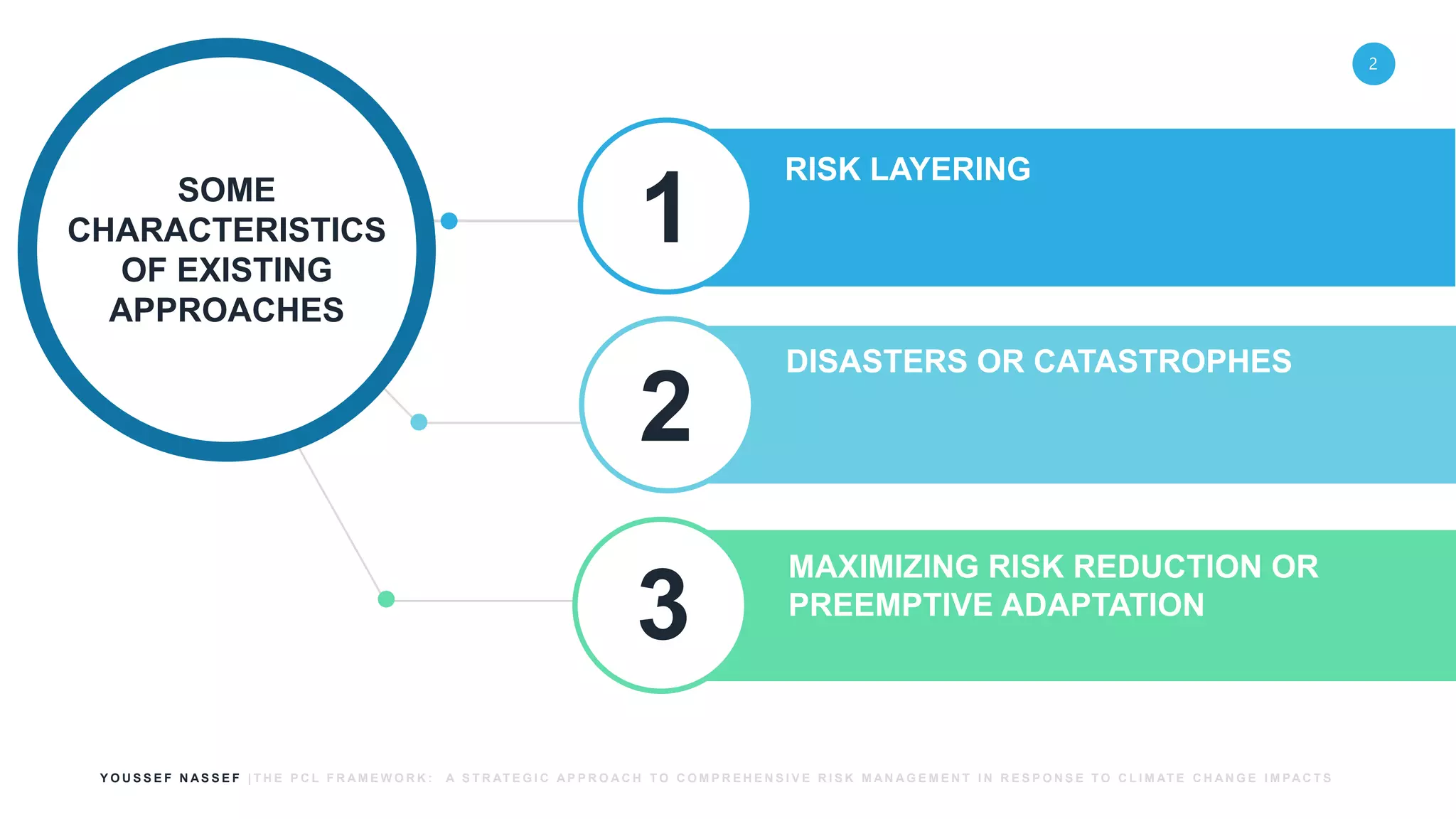 The PCL Framework: A strategic approach to comprehensive risk ...