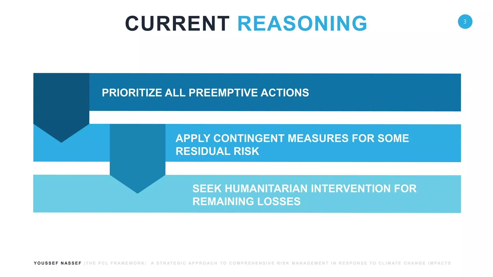 The PCL Framework: A strategic approach to comprehensive risk ...