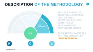The PCL Framework: A strategic approach to comprehensive risk ...
