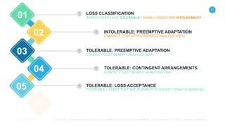 The PCL Framework: A strategic approach to comprehensive risk ...