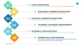 The PCL Framework: A strategic approach to comprehensive risk ...