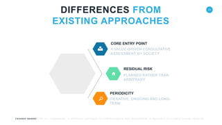 The PCL Framework: A strategic approach to comprehensive risk ...