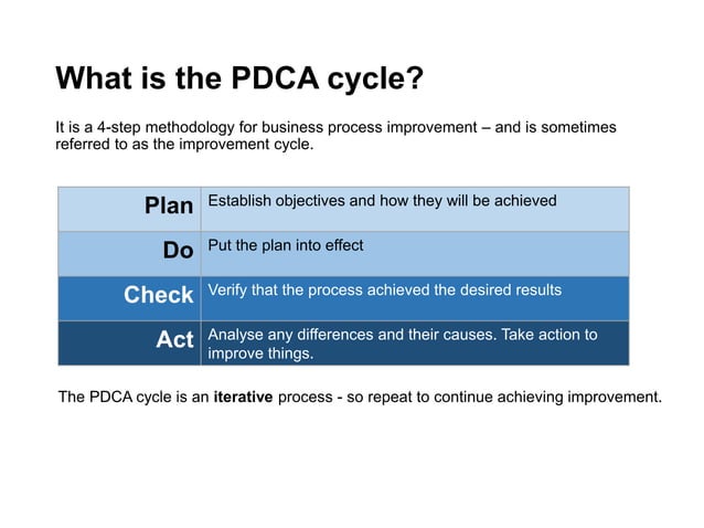 An introduction to the PDCA cycle | PPTX