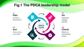 THE PDCA LEADERSHIP MODEL—A MODEL FOR.pptx