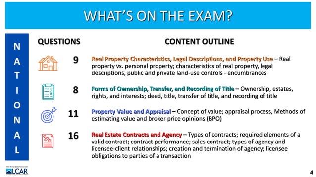 The Pearson Vue State Exam | PPT