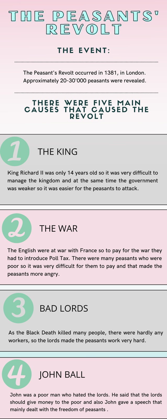 The peasants' Revolt, an infographic by Noa Durán ESO2 | PDF