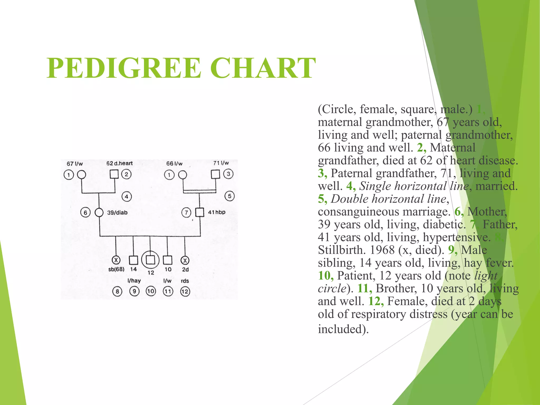 The pediatric history and physical examination | PPT