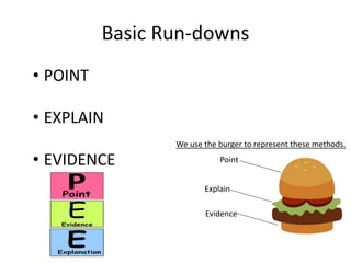 The P.E.E Method | PPT