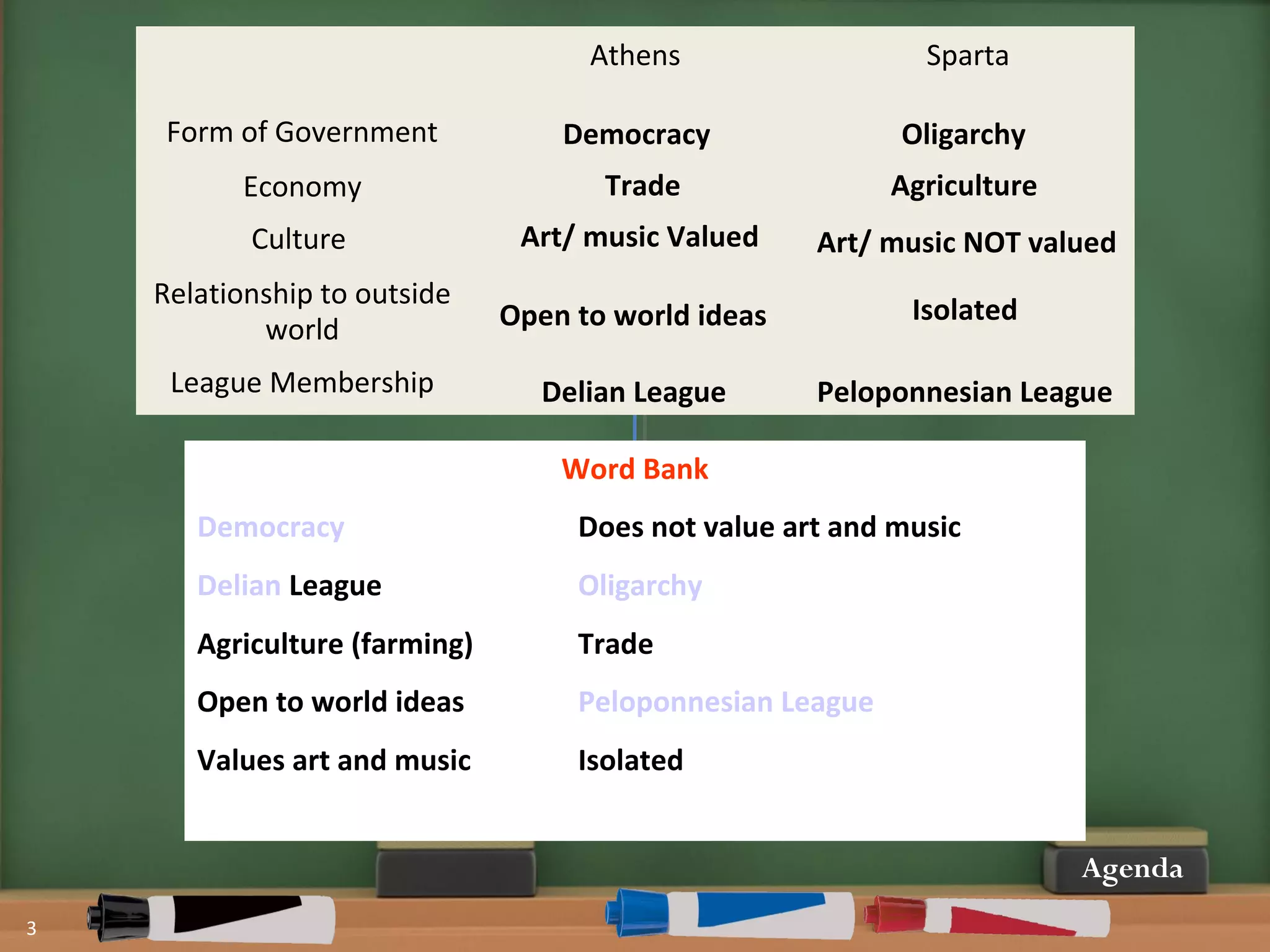 The peloponnesian war | PPT